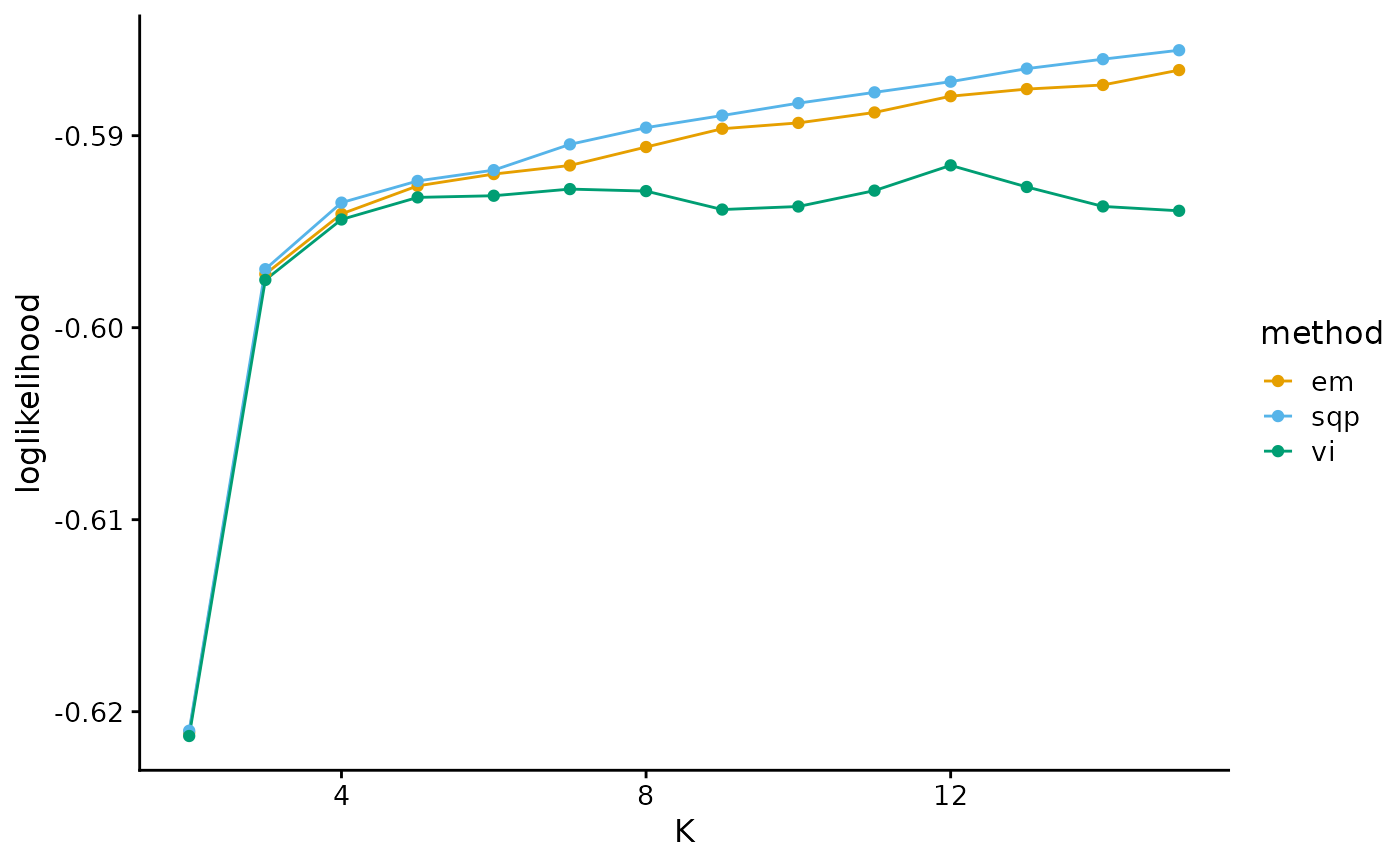 Applications Ii Tgp Data Set • Awesomepackage