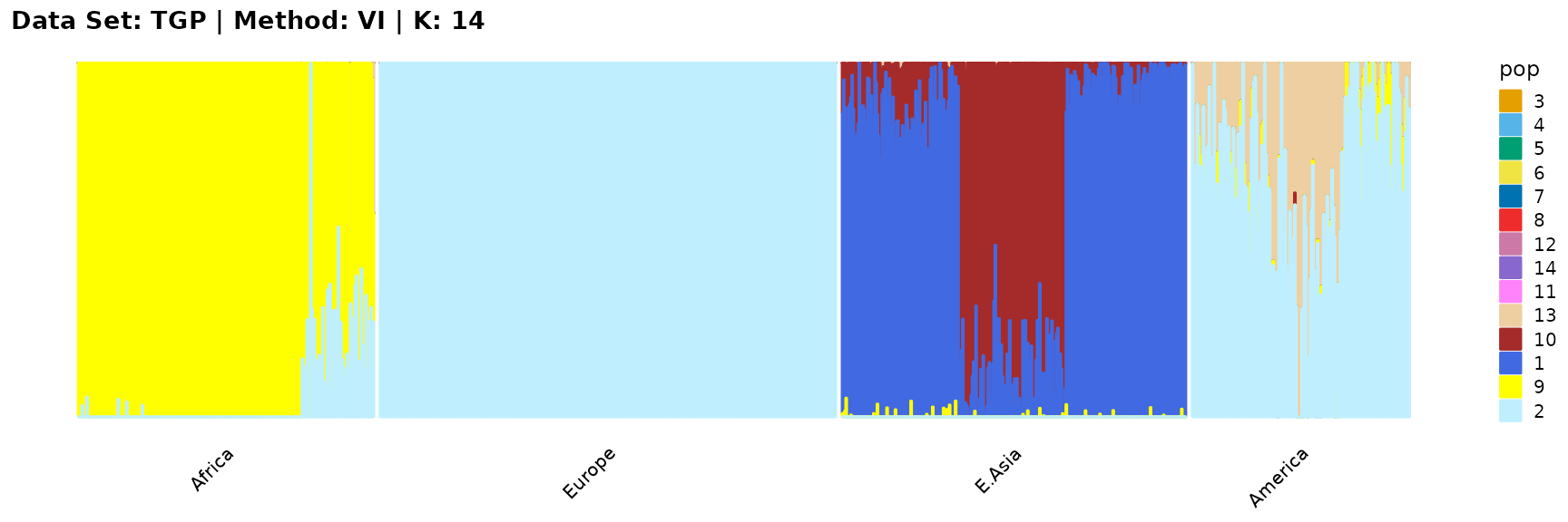 Applications II: TGP Data Set • AwesomePackage