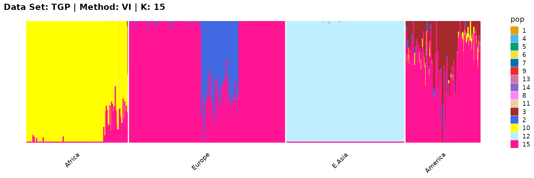 Applications II: TGP Data Set • AwesomePackage