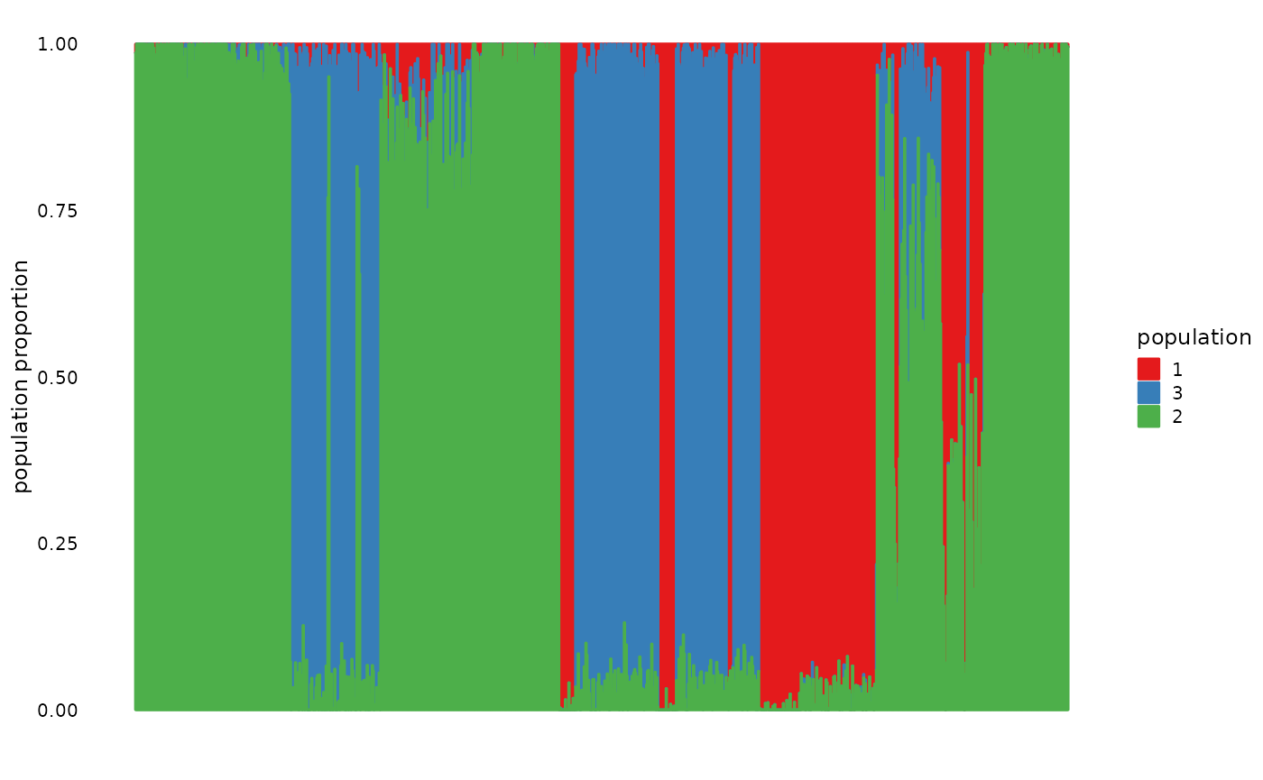Fit PSD model • AwesomePackage