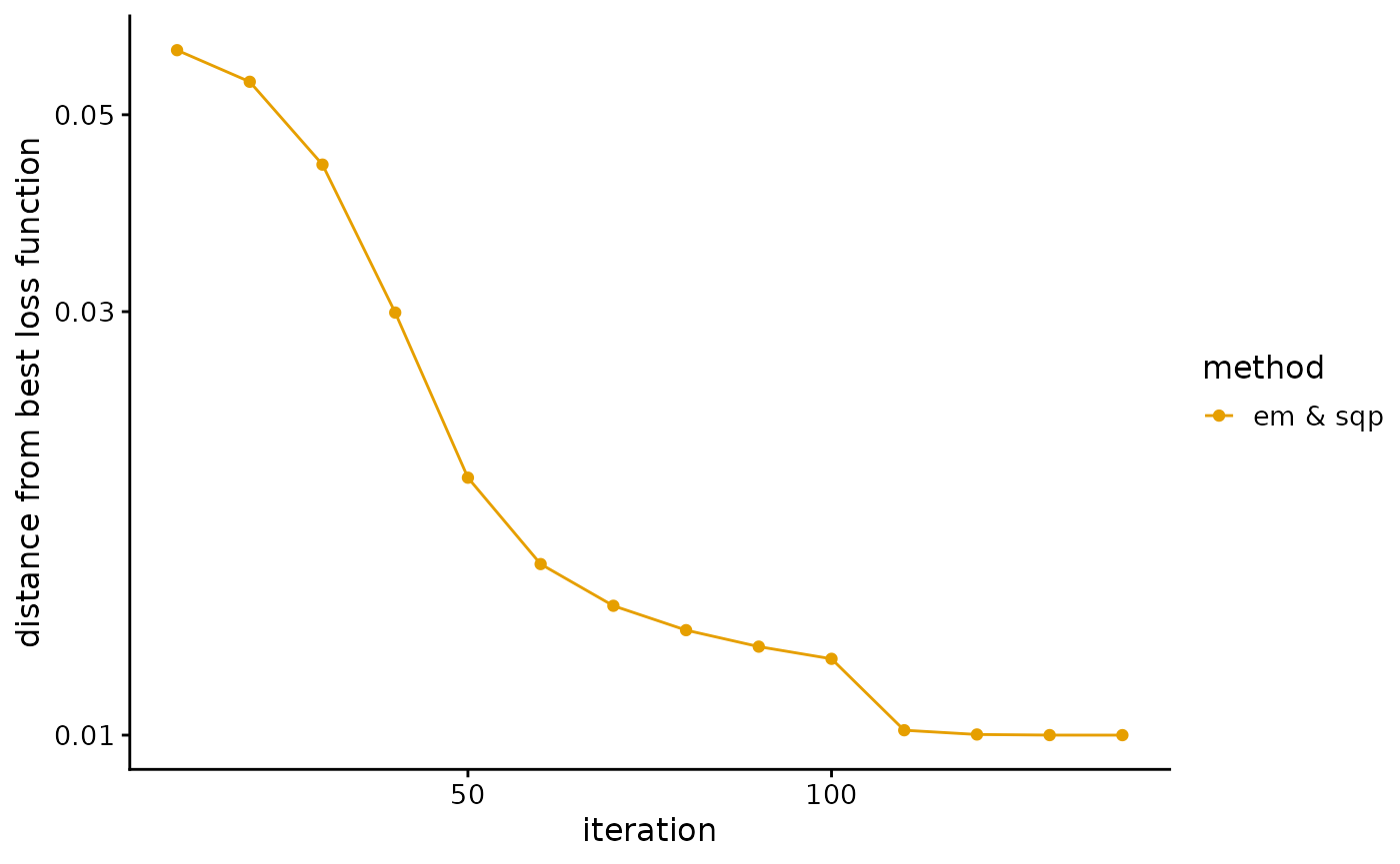 AwesomePackage: Quick start • AwesomePackage