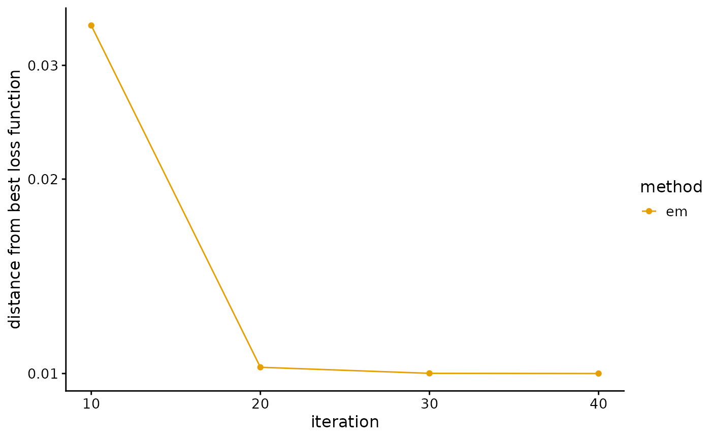 Models and Methods I: Fit PSD Model by EM Algorithm • AwesomePackage
